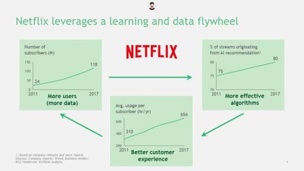 Netflix: Opportunity Beyond Hollywood | Murray Wealth Group