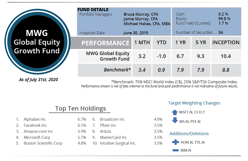 June Portfolio Update 2020 | Murray Wealth Group