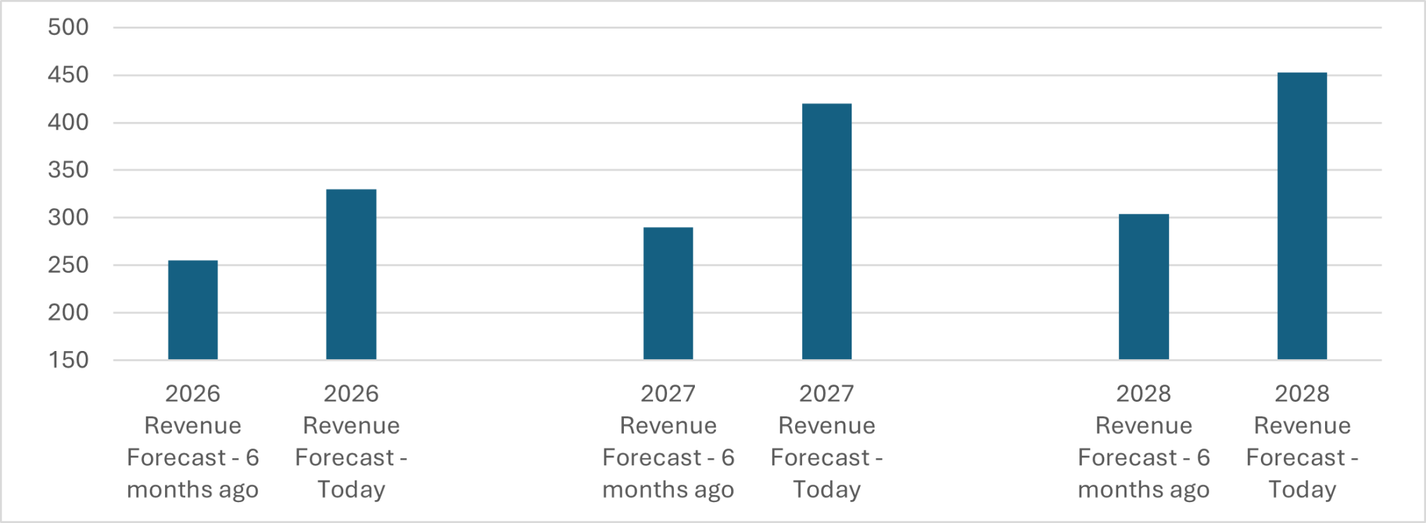 December 2025 Portfolio Review | Murray Wealth Group