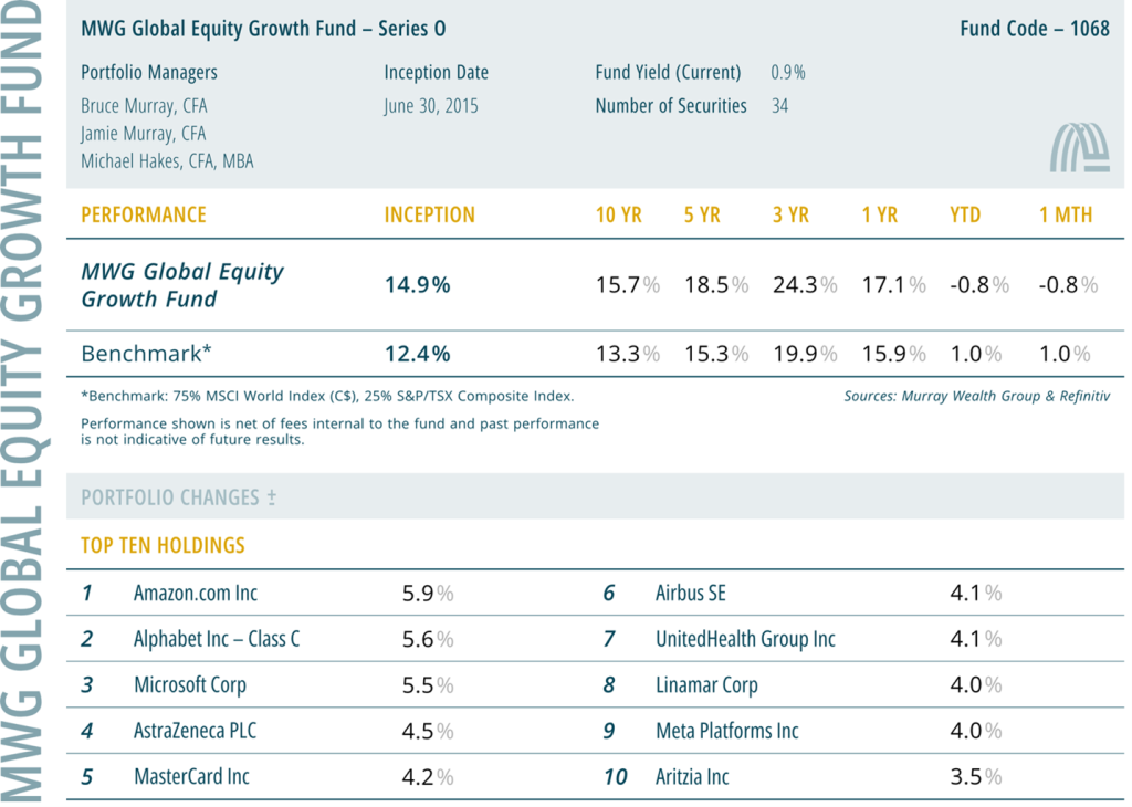 January 2026 Portfolio Review | Murray Wealth Group